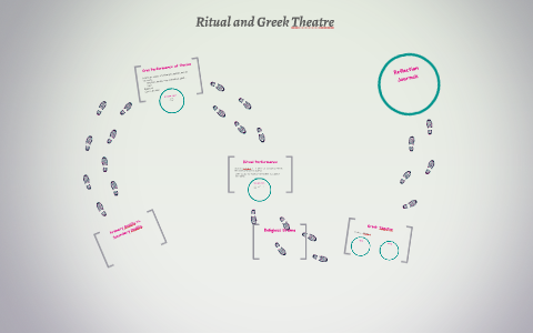 Primary Orality vs. Secondary Orality by Annette Dauster on Prezi