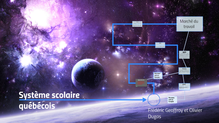 Système scolaire québecois by Olivier Dugas