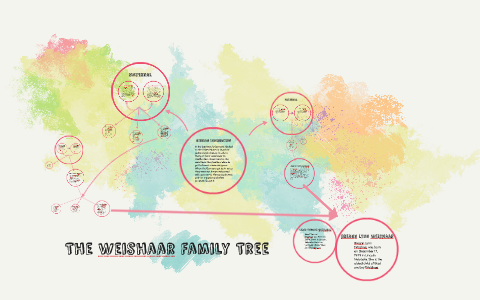 The Weishaar Family Tree by Bre Weishaar on Prezi