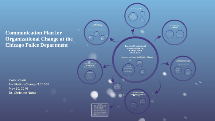 Organizational Change / Communication Plan by Evan Soskin on Prezi