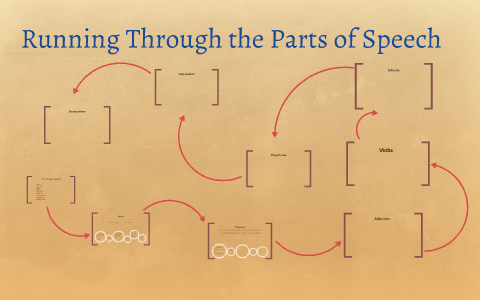 Running Through the Parts of Speech by Leanne Potente on Prezi