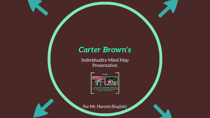 Individuality Mind Map by Carter Brown on Prezi