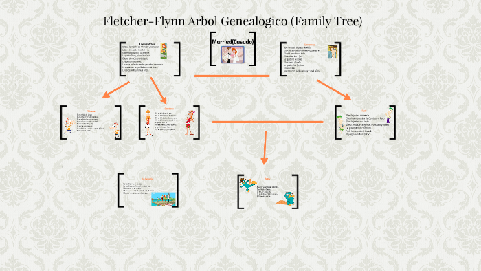 Family Tree of the Fletchers by Joyce ....