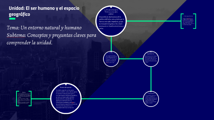 Unidad: El ser humano y el espacio geográfico by on Prezi
