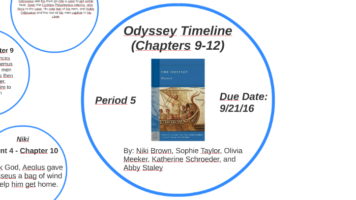 Odyssey Timeline (Chapters 9-12) by The Odyssey on Prezi