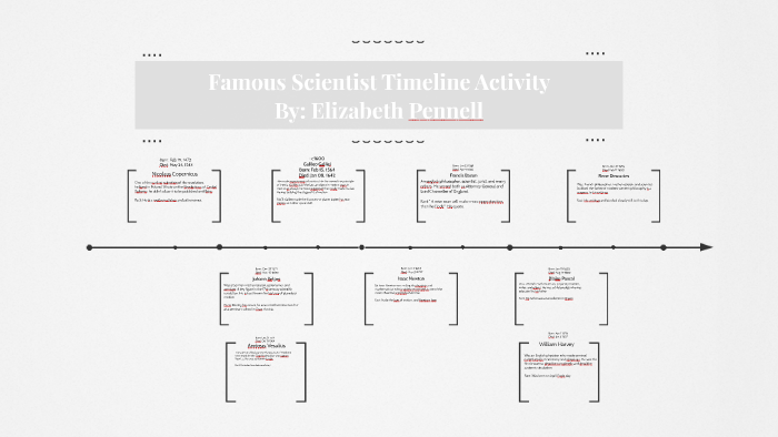 Famous Scientist Timeline Activity by Elizabeth Pennell on Prezi
