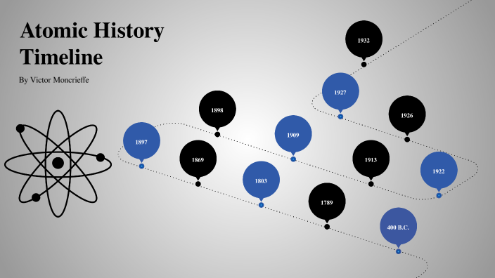 Atomic History Project by Victor Moncrieffe on Prezi