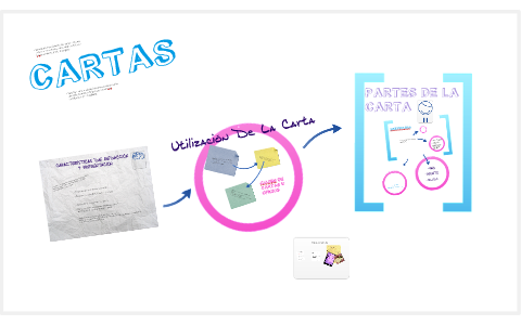 ¿Qué es una carta? by Christian Quiroz Jofré