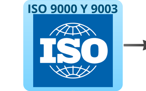 ISO 9000 Y 9003 by Alfonso Osorio Avilez on Prezi