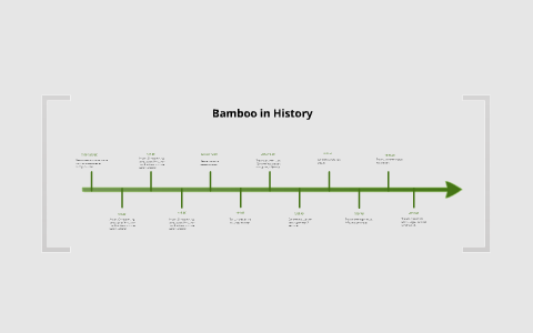 bamboo history timeline by Iris kong on Prezi