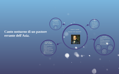 Canto notturno di un pastore errante dell'Asia. by adrian chituc on Prezi