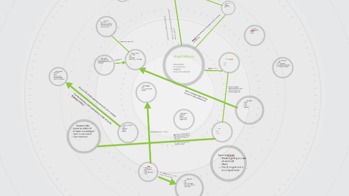 The Crucible Character Map by Jonathan Pineda on Prezi