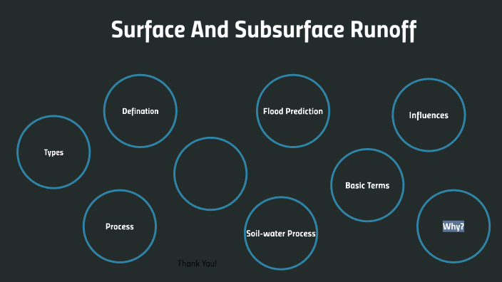 Runoff by Jatin Ahir on Prezi