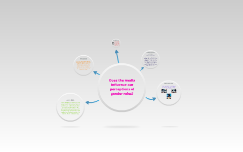 Does the media influence our perceptions of gender roles? by Chris ...