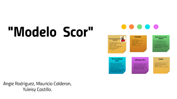 "Modelo Scor" by maria coronado
