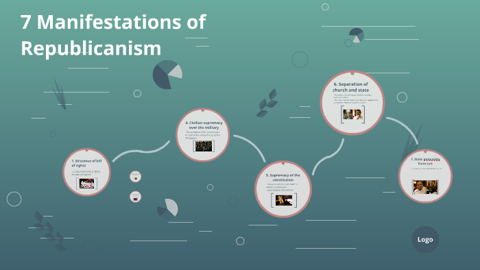 7 Manifestations of Republicanism by Christianne Santos on Prezi