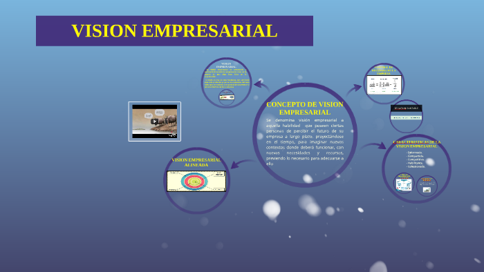 VISION EMPRESARIAL by Ricardo Lopez on Prezi