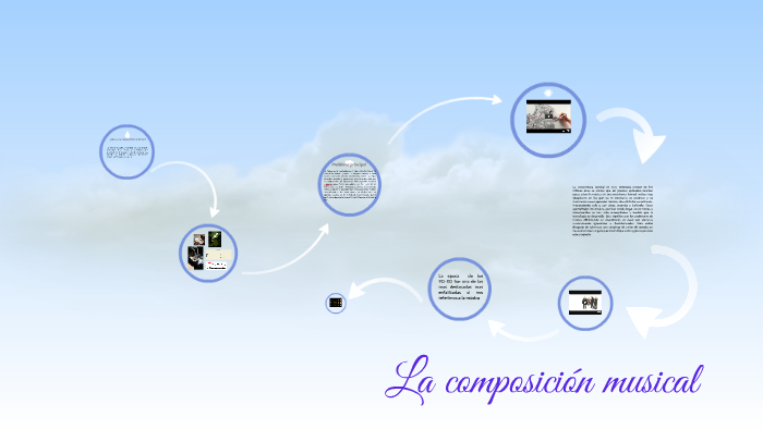 La composición musical by Yahaira Tasinchana on Prezi