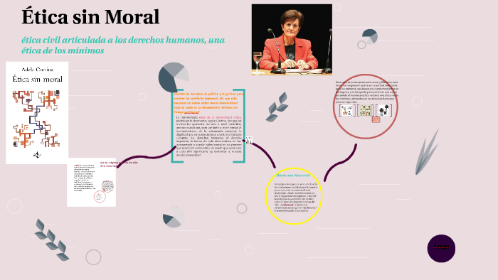 Ética sin Moral by Gis Gisi on Prezi