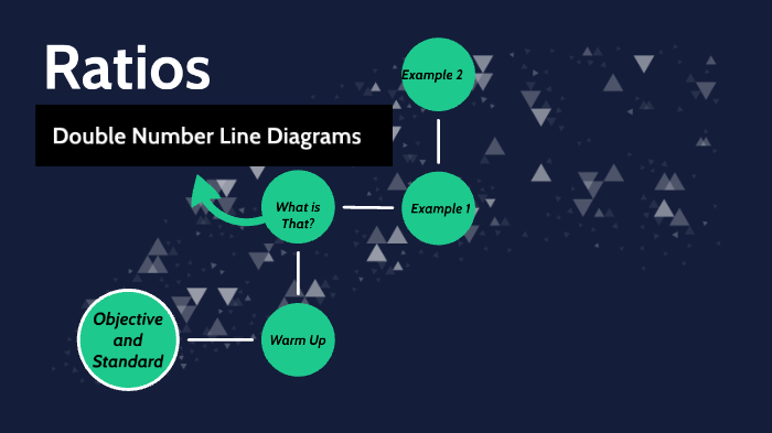 Double Number Line Diagrams By Amanda Goodwin