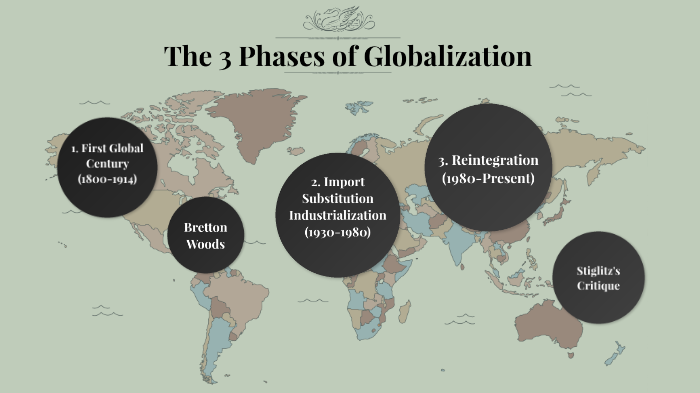 Globalization & Bretton Woods by Cristina Kwi Pimenta on Prezi