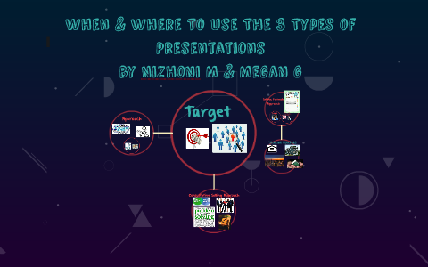 When & Where To Use The 3 Types of Presentations by Nizhoni Mike on Prezi