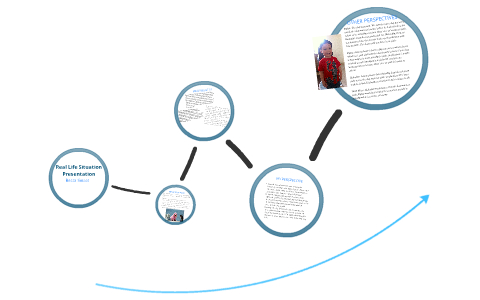 ToK Real Life Situation by Becca Smoot on Prezi