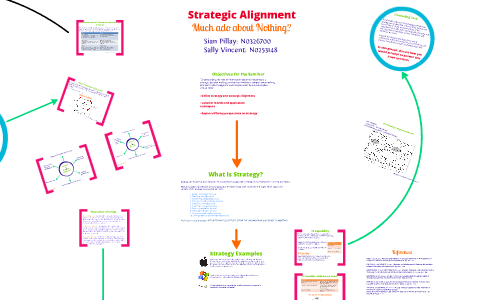 Strategic Alignment by Sally Vincent on Prezi