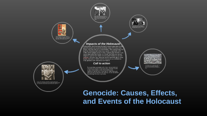 Genocide: Causes, effects, and events of the Holocaust by Katie Helton ...