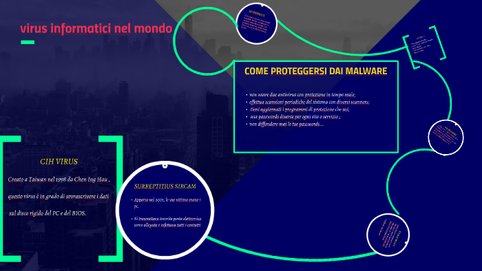 SURREPTITIUS SIRCAM by Rustam Carboni on Prezi
