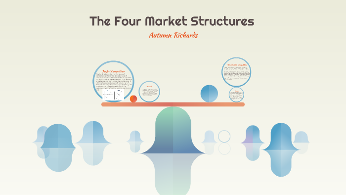 The Four Market Structures by Autumn Richards on Prezi