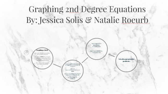 Graphing 2nd degree Equations by Jessica Solis on Prezi