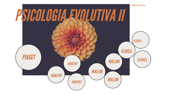 EXAMEN PRIMER PARCIAL PSICOLOGÍA EVOLUTIVA by Lizeth Prz on Prezi