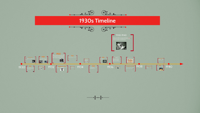 1930s Timeline by bri hartley on Prezi
