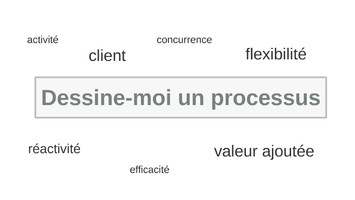 Dessine moi un processus by Nelly Bonini on Prezi