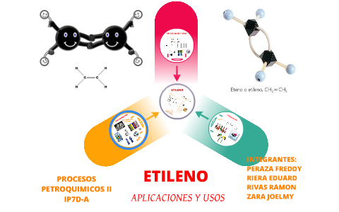 ETILENO APLICACIONES Y USO by Ramon Rivas on Prezi