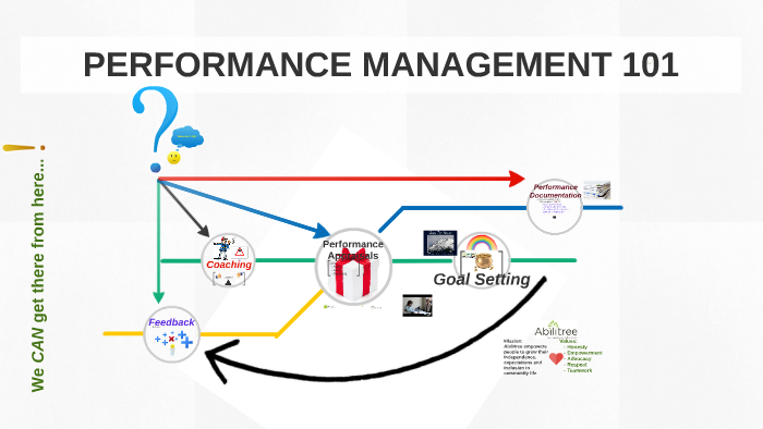 PERFORMANCE MANAGEMENT 101 by Peter Gunby on Prezi