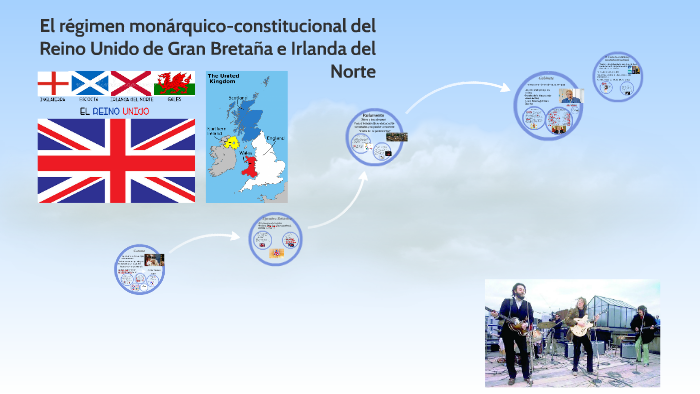 El régimen monárquico-constitucional del Reino Unido de Gran by gerardo ...