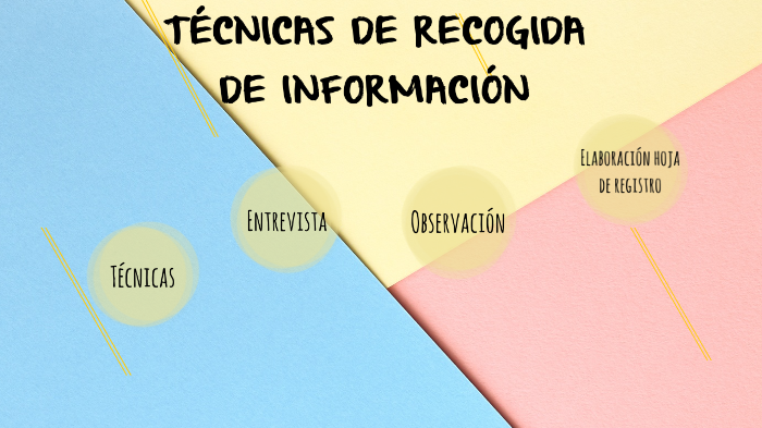 TÉCNICAS DE RECOGIDA DE INFORMACIÓN by Clara Sánchez on Prezi