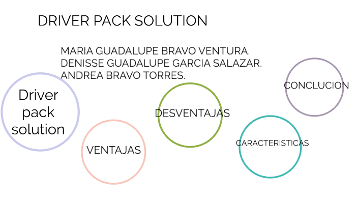 Driver Pack solution by María Guadalupe Bravo Ventura on Prezi