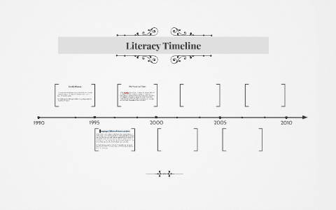 Literacy Timeline by Julia Mishlove on Prezi