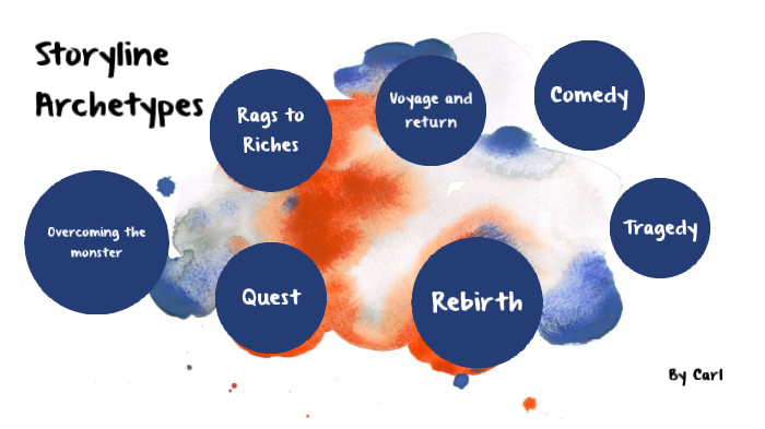 7 Storyline Archetypes by Carl Sjoelin on Prezi