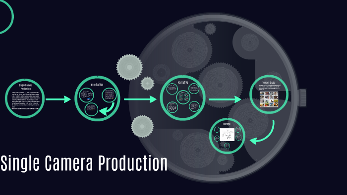 Single Camera Production by Michael Bonifacio on Prezi