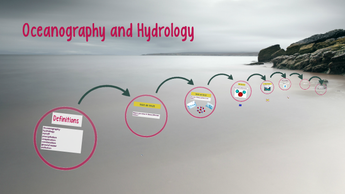Oceanography and Hydrology by Rachel woodall on Prezi
