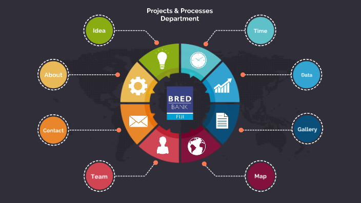 BBF Projects & Processes Department by thomas Belibio on Prezi
