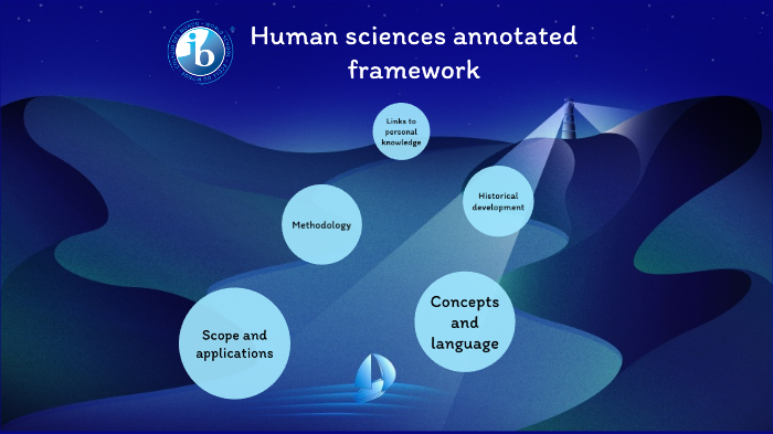 Human sciences annotated TOK knowledge framework by Laura Zhang on Prezi