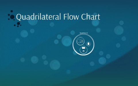 Quadrilateral Flow Chart by regan weakley on Prezi