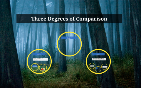 Three Degrees of Comparison by virgie aquino on Prezi