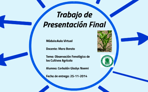 Trabajo de Presentacion Final by Gladys Corbalan on Prezi