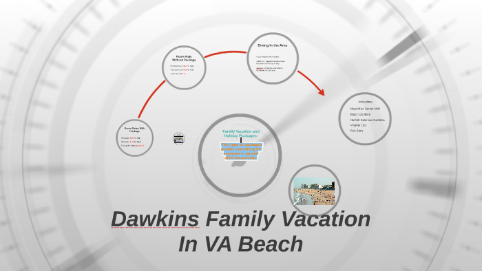 Dawkins Family Vacation by Desmond Logan on Prezi